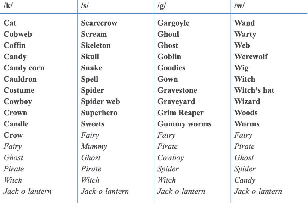 Halloween Bingo! Letter Sounds for Kindergarten - Professor Pup's Academy
